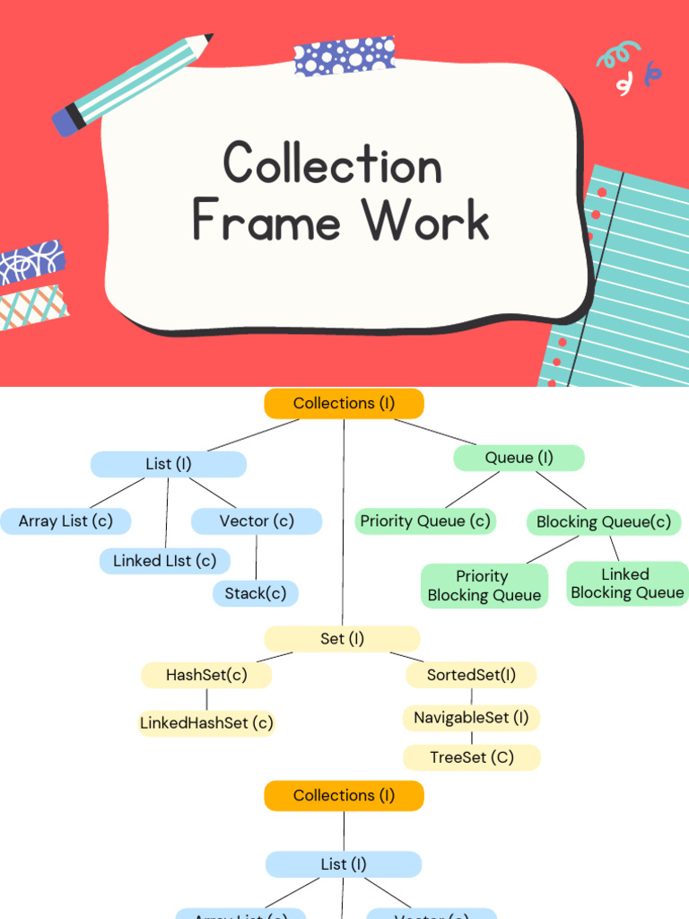 Collection Frame Work | PDF