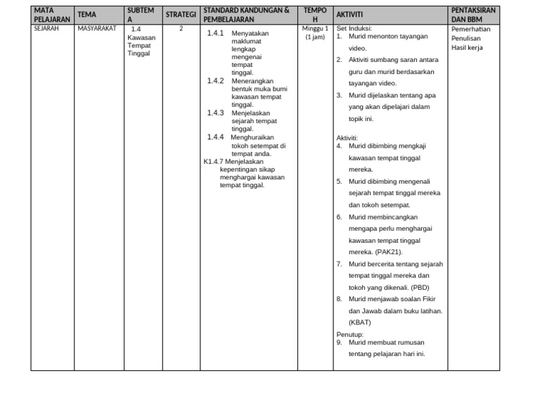 Pemetaan PDP Bertema Sej Bahagian 1 | PDF