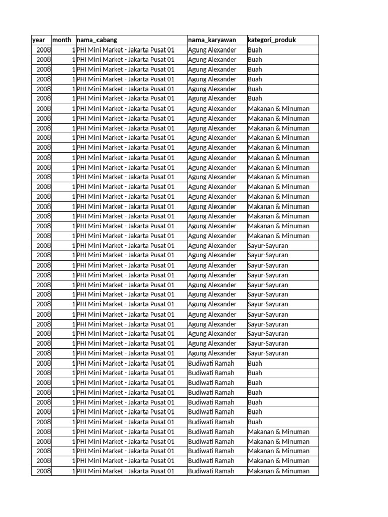 data_penjualan_toko | PDF
