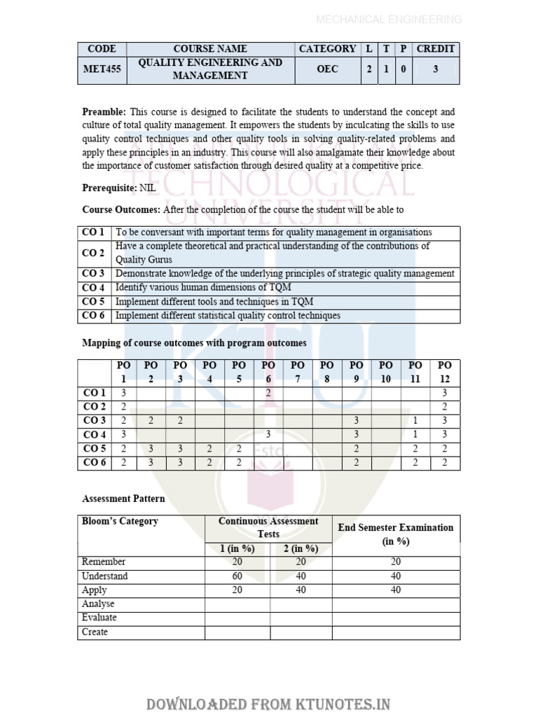 QUALITY ENGINEERING AND MANAGEMENT Syllabus | PDF