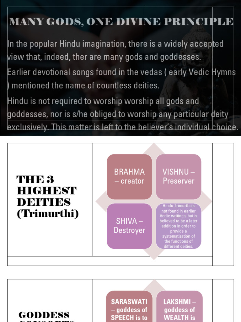 DEITIES | PDF