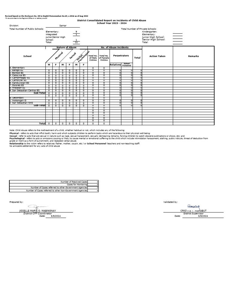 District Consolidated Report On CHILD ABUSE PDF
