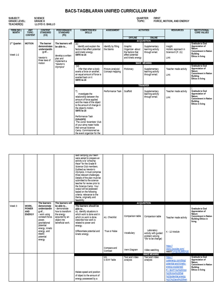 G8 Science Curriculum Map | PDF