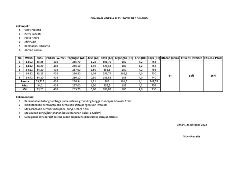 Evaluasi Kinerja PLTS 1200W Tipe on Grid | PDF