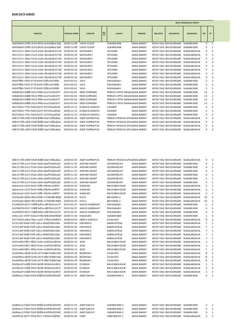 Raw Data Agustus | PDF