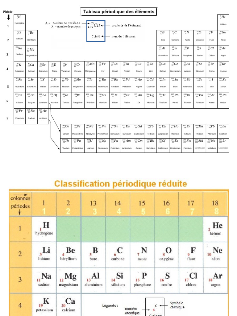 Tableau Périodique Imprimable Avec Noms TABLEAU PERIODIQUE à