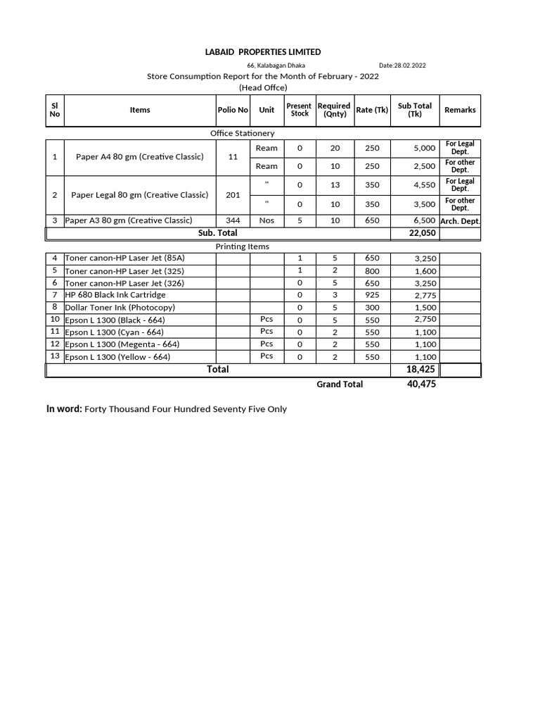 Store Report - 2021 | PDF