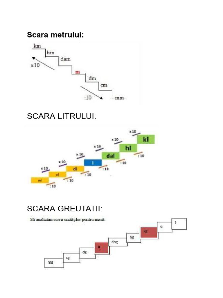 Portofoliu Fizica | PDF