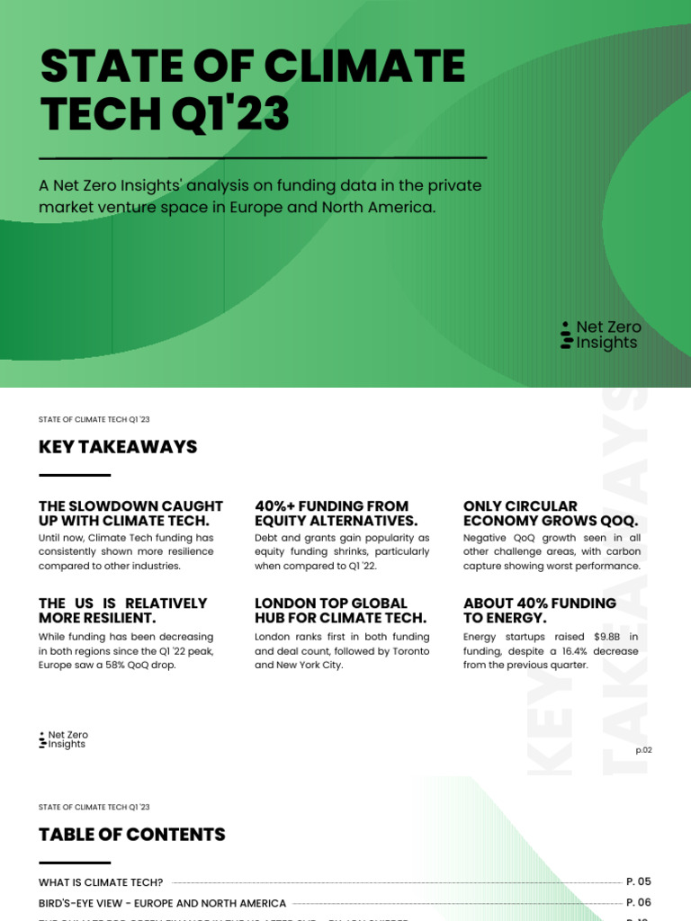 State of Climate Tech Q1 23 Net Zero Insights | PDF