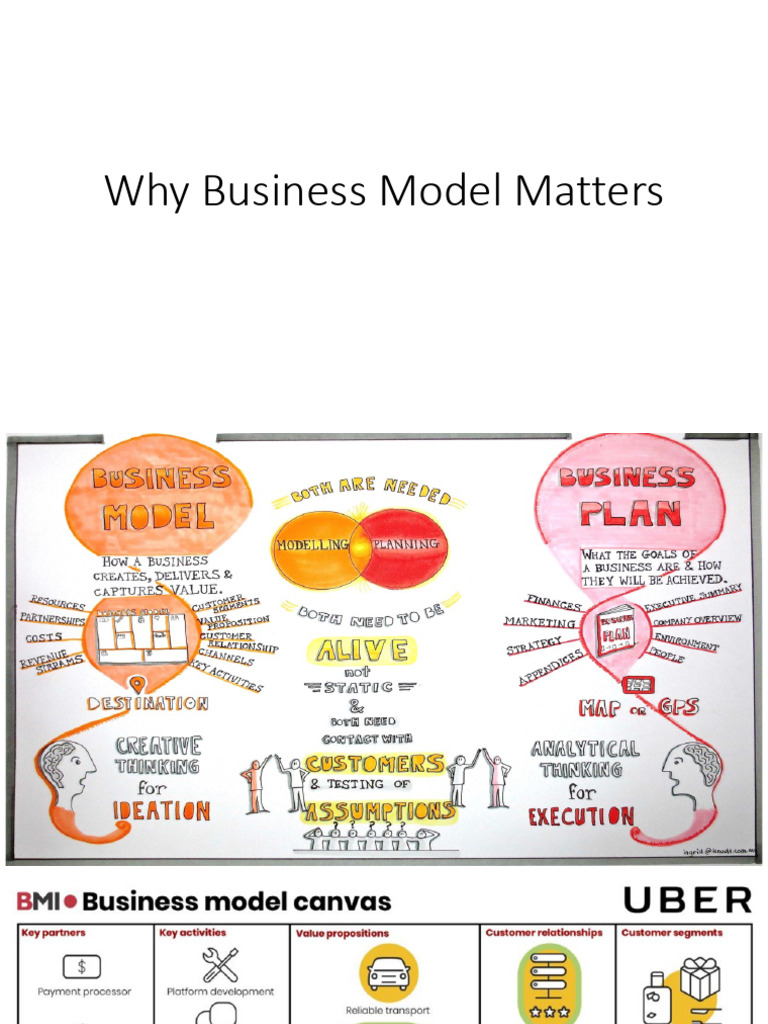 Technop 04 Why Business Models Matter 09192022 | PDF