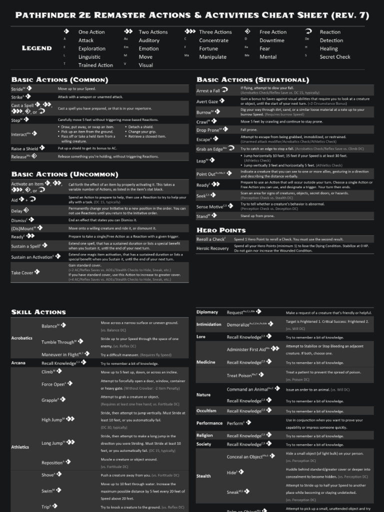 Pathfinder 2e Remaster Actions and Activites Cheat Sheet (Dark Mode) | PDF