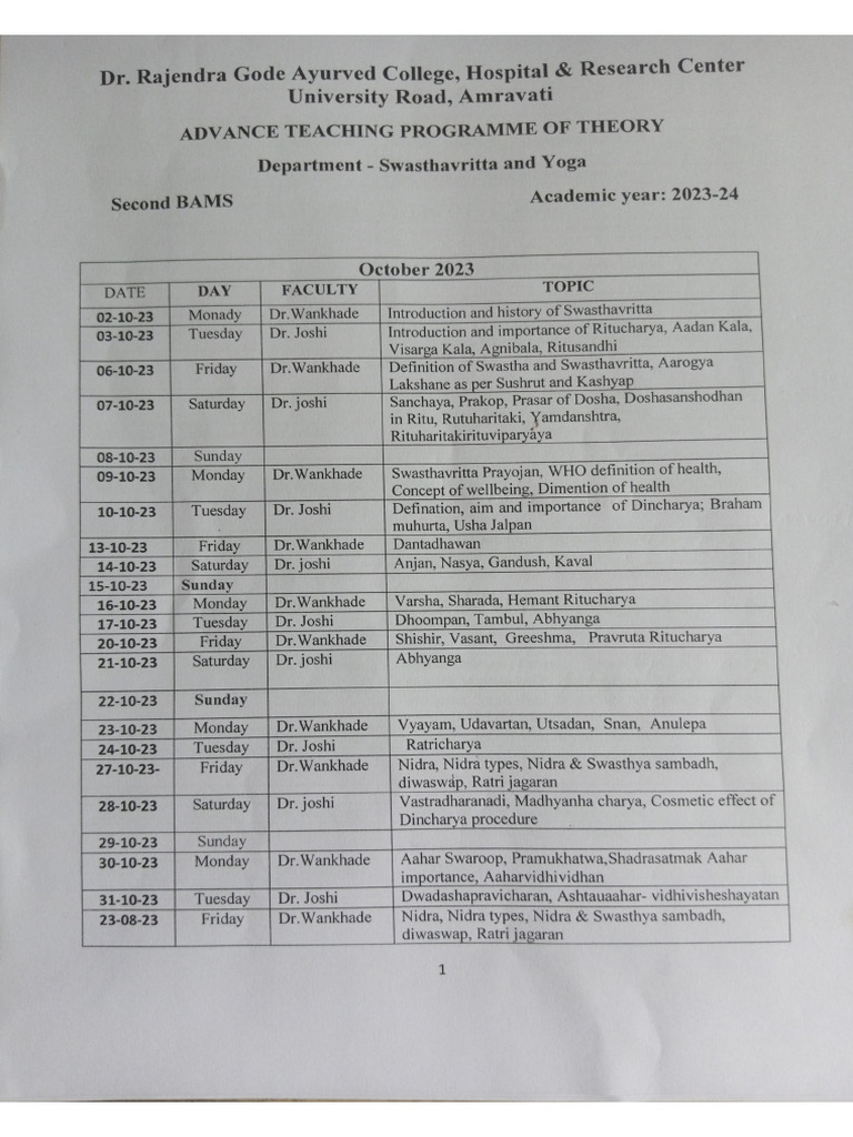 Swasthvritta and Yoda Practical 2023-24 | PDF
