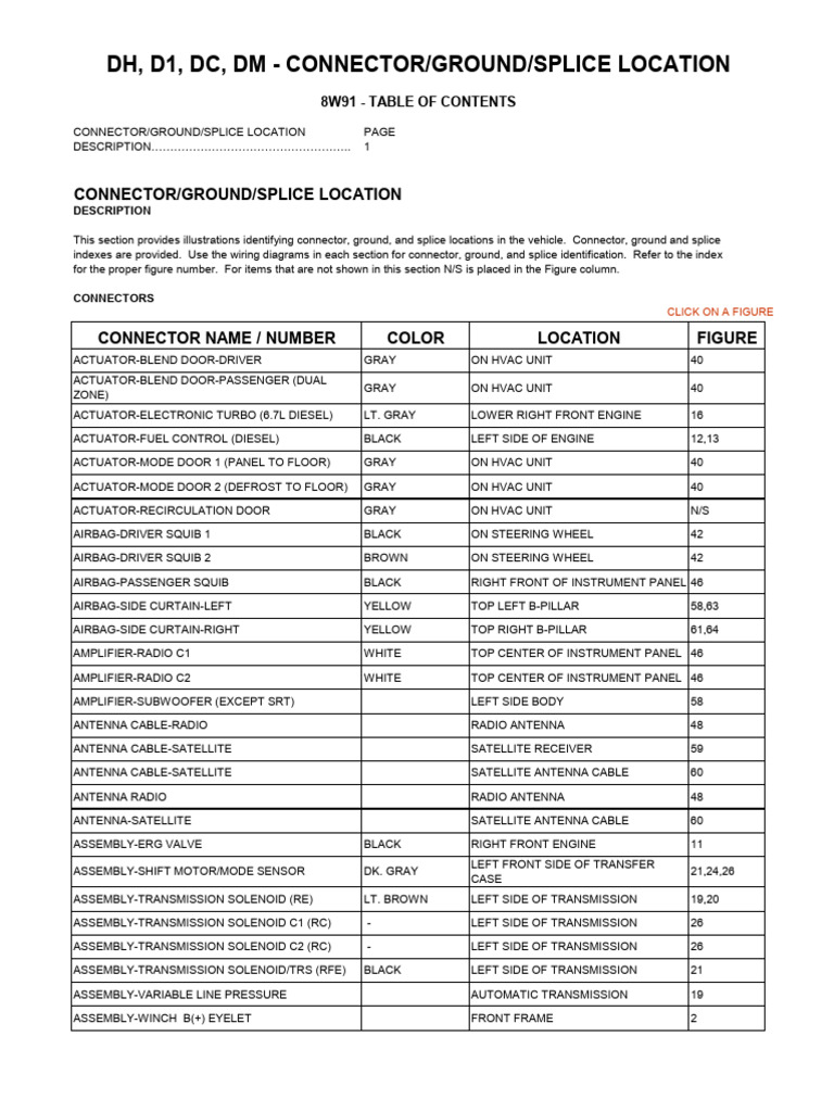 RAM BODY BUILDER | PDF