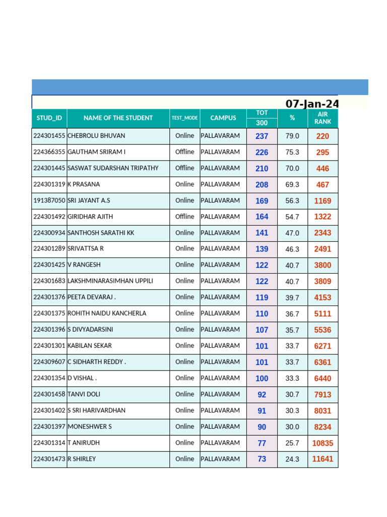 All India Analysis SR All Program Jee Mains GTM - 09 (07.01.2024) Marks | PDF