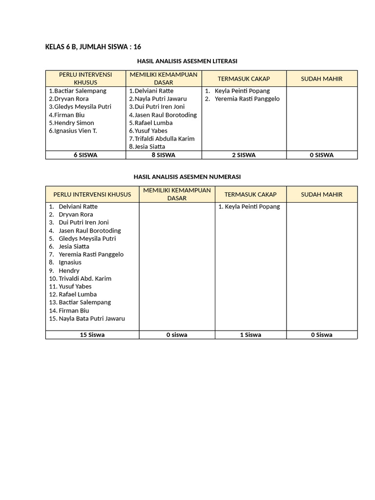 Hasil Analisis Literasi Dan Numerasi | PDF