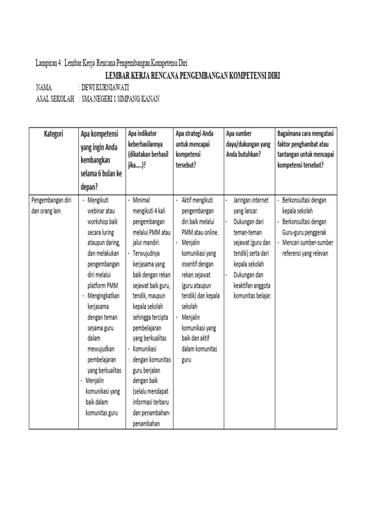 Lampiran 4 Lembar Kerja Rencana Pengembangan Kompetensi Diri Dewi Kurniawati | PDF