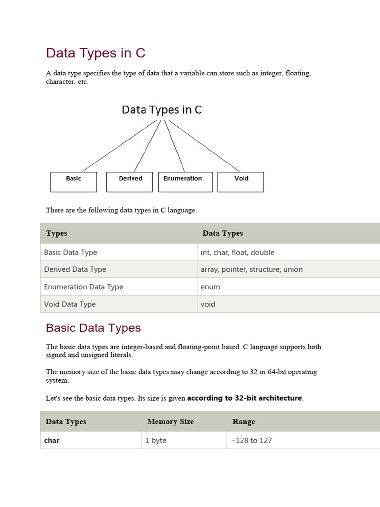 Data Types In C Var Operators Pdf Integer Computer Science Data Type