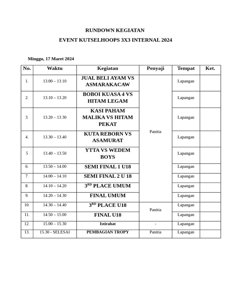 RUNDOWN KUTSELHOOPS 3X3 INTERNAL | PDF RUNDOWN KUTSELHOOPS 3X3 INTERNAL | PDF