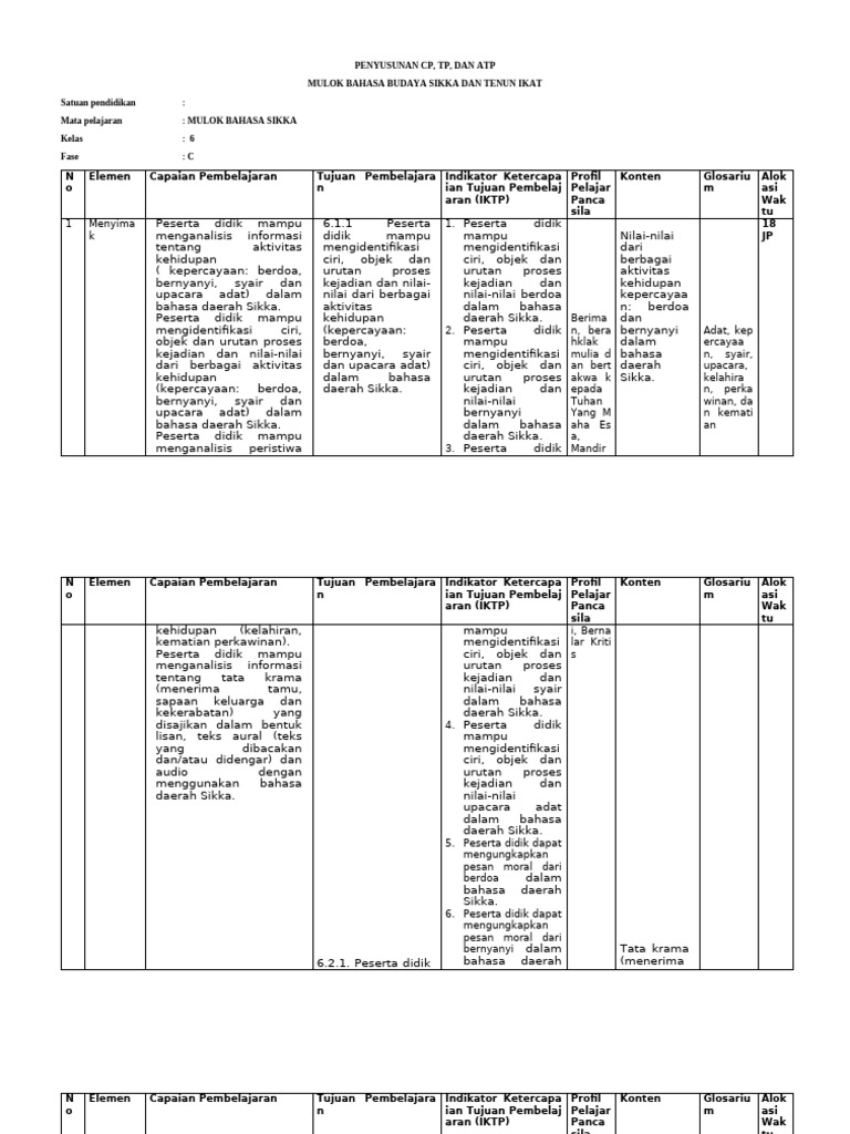 Atp Mulok Bahasa Sikka Kelas 6 Reivisi | PDF