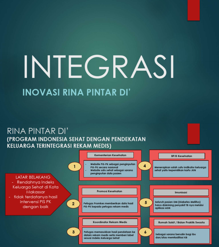 15 Integrasi Layanan Rina Pintar Di' | PDF