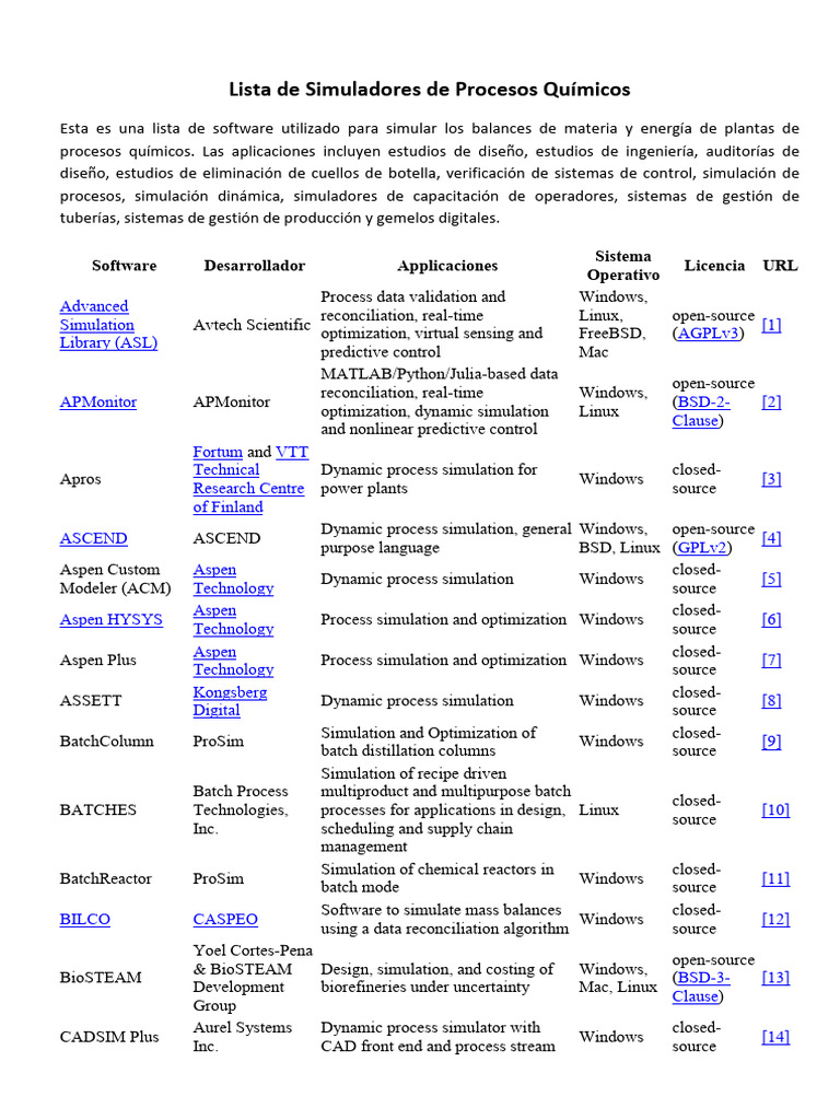 Lista de Simuladores de Procesos Químicos | PDF