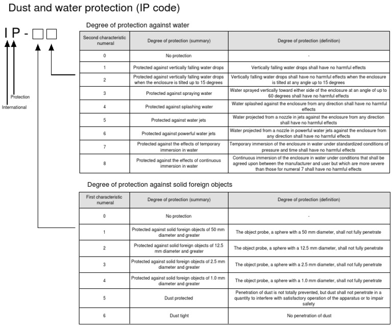 IP Code | PDF | Nature