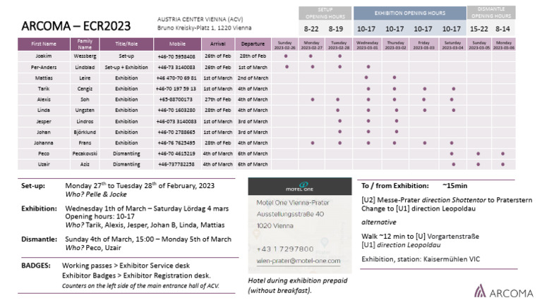 ECR 2023 ARCOMA Internal Info | PDF