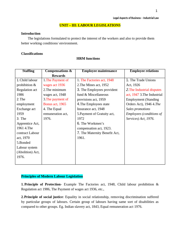 Labour Laws for HR Professionals | PDF | Labour Law | Employment