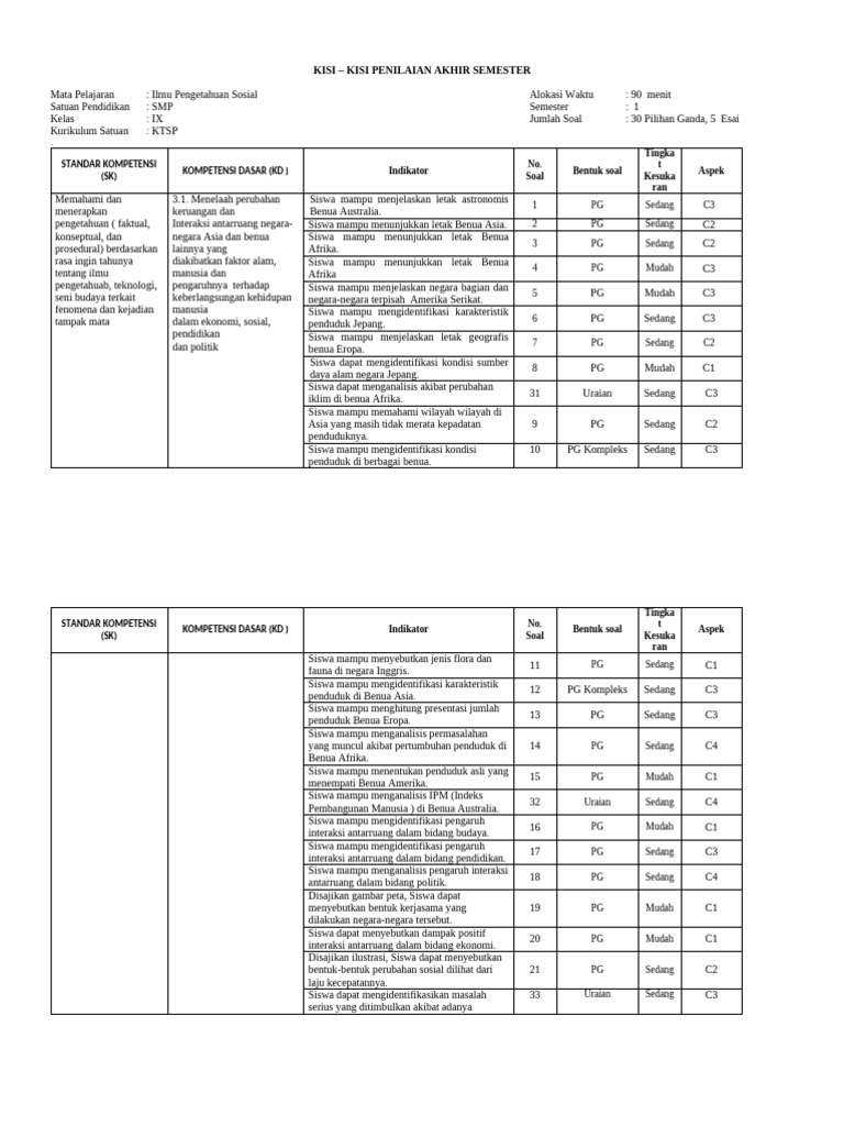Kisi-Kisi IPS kelas 9 | PDF