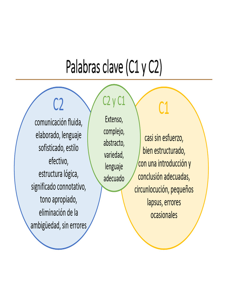 Palabras Clave C1 e C2 | PDF