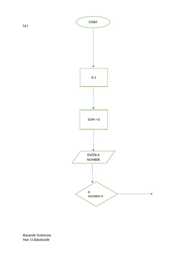 Number 1a Theory | PDF