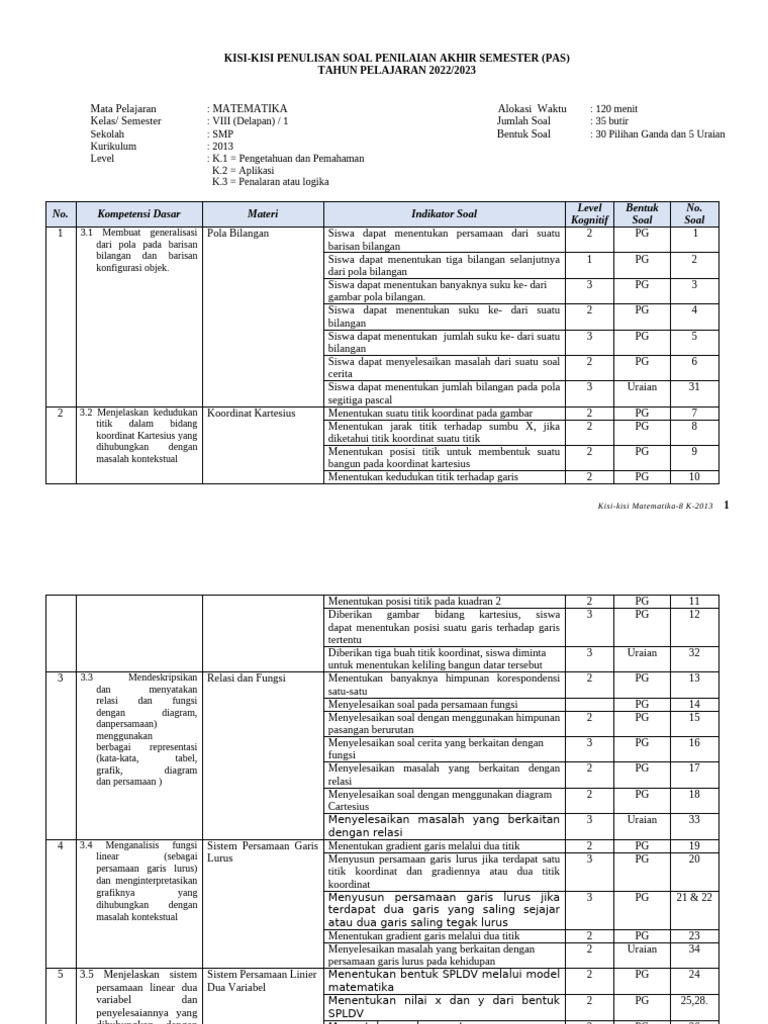 Kisi-Kisi MATE PAS Sem 1 Kelas 8 | PDF