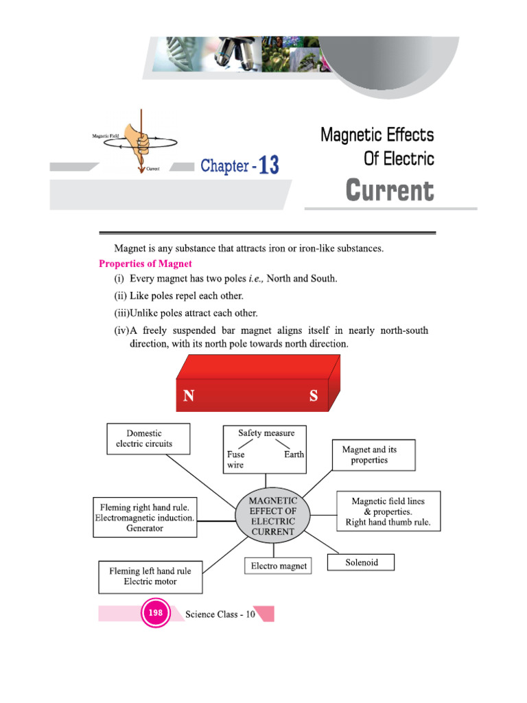 Magnetic Effect | PDF