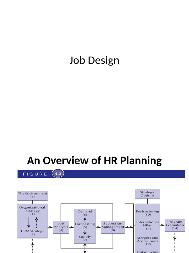 Job Design | PDF