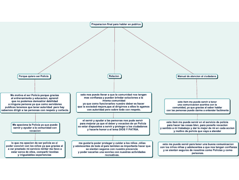 Mapa Conceptual | PDF