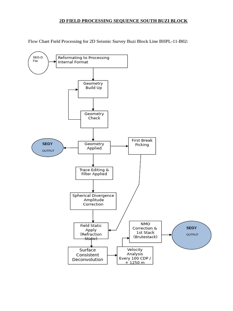 BHPL 11 B02 Processing - Sequence | PDF
