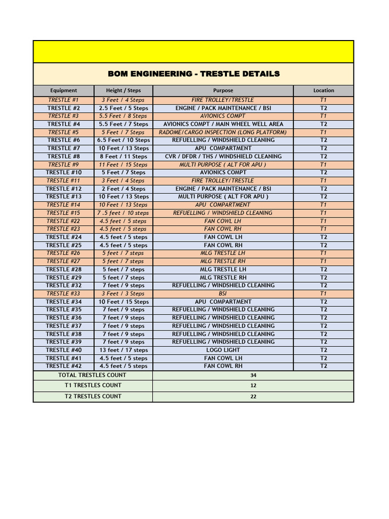BOM ENGG - TRESTLE Updated On 07th SEP 2024 | PDF