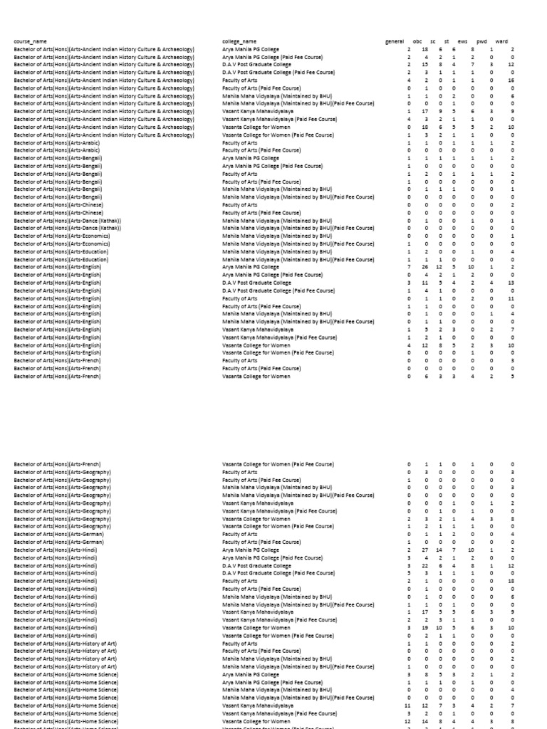 Ug Spot Reg Vacancy | PDF | Bachelor Of Science | Vocational Education
