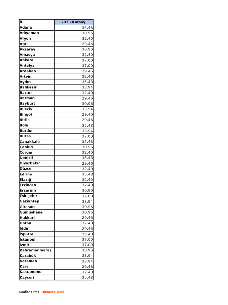2023 TTB il katsay1s1 | PDF