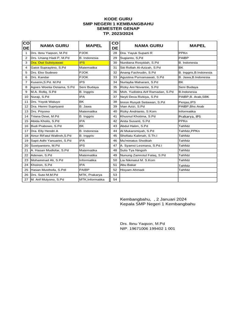 Jadwal Bimbingan Intensif | PDF