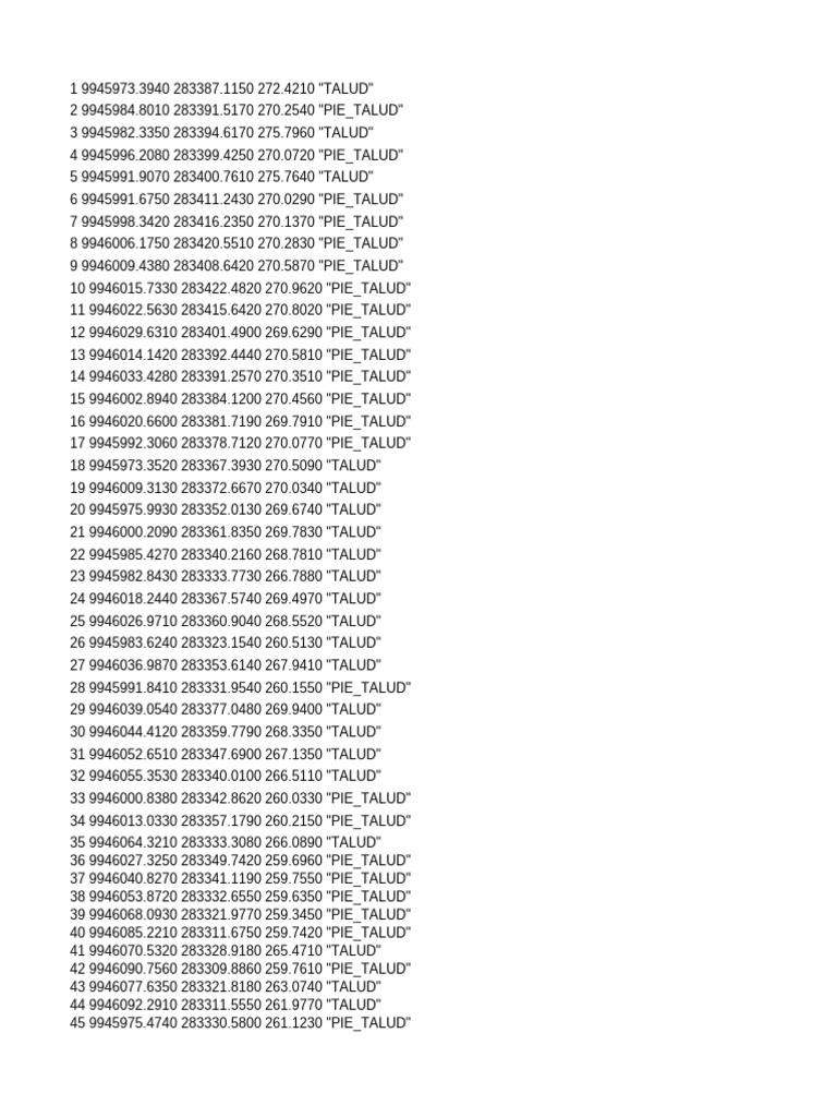 Pnezd Ptar Mod | PDF