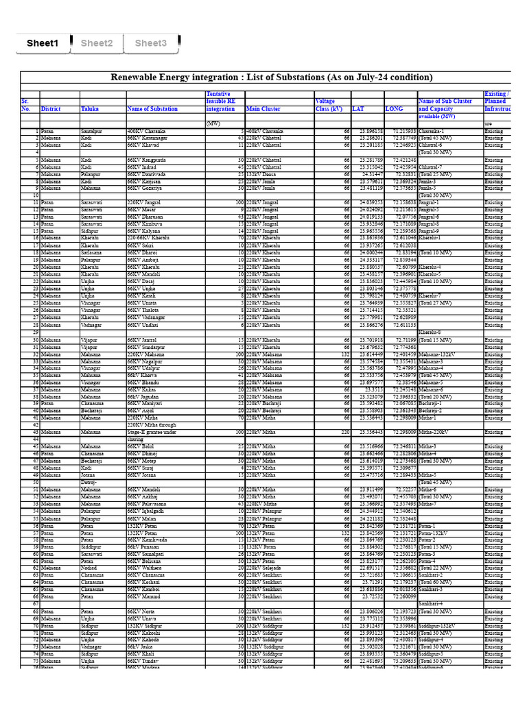 Substation List for Renewable Energy Integration | PDF | Power (Physics ...
