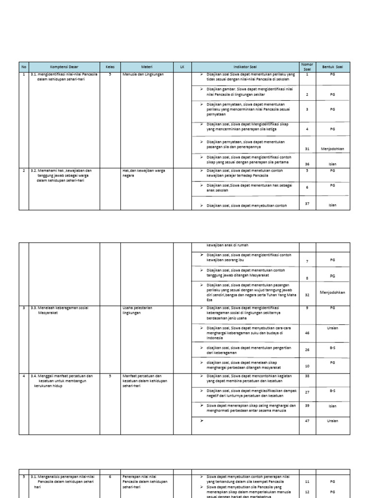 Kisi - Kisi Us PPKN 2024 | PDF