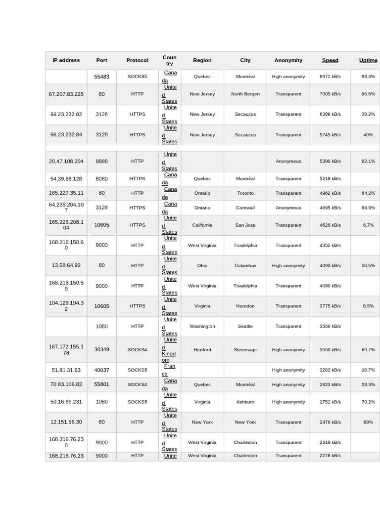 IP Address | PDF | Data Transmission | World Wide Web Consortium Standards