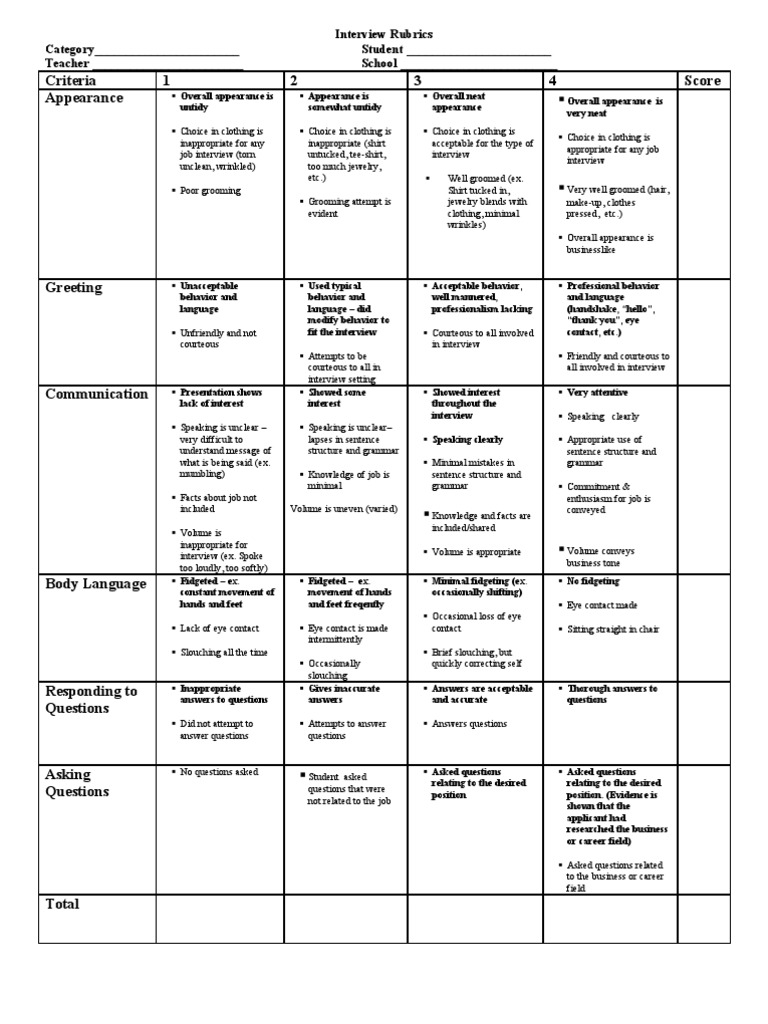 Interview Rubric 2009 | PDF | Question | Rubric (Academic)
