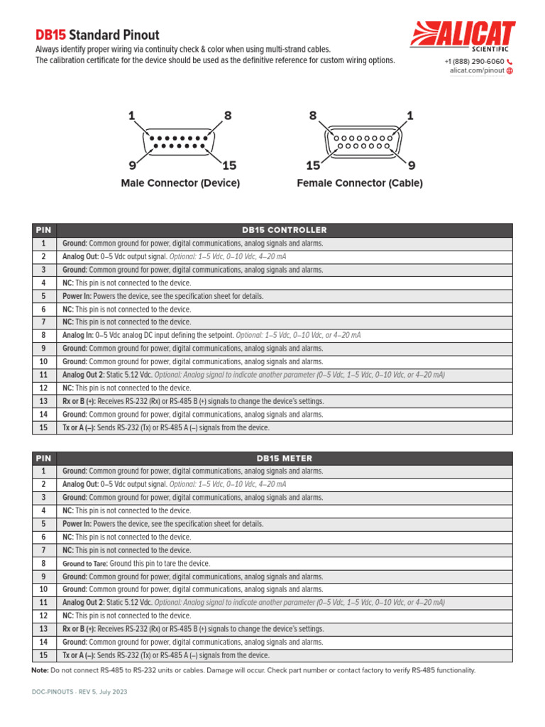 Doc Pinout Db15 | PDF