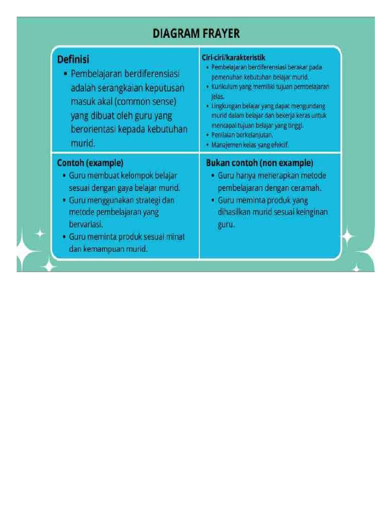 DIAGRAM FAYER_2024 | PDF