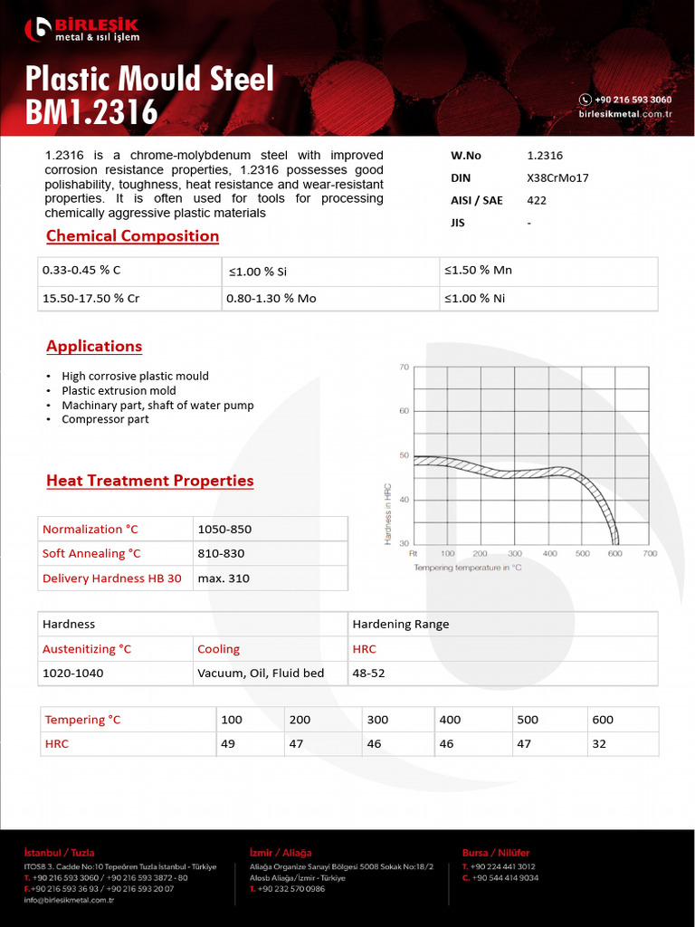 BM 1.2316 Plastic Mould Steel Datasheet | PDF