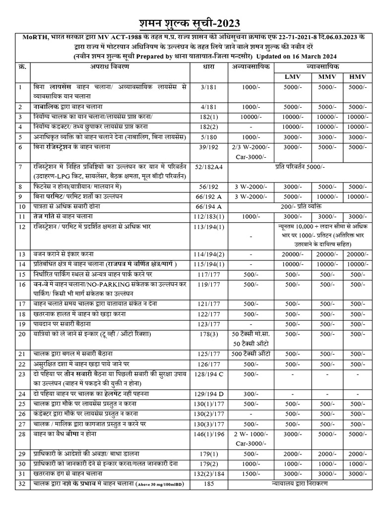 MV Act Updated 16 March 2024 | PDF