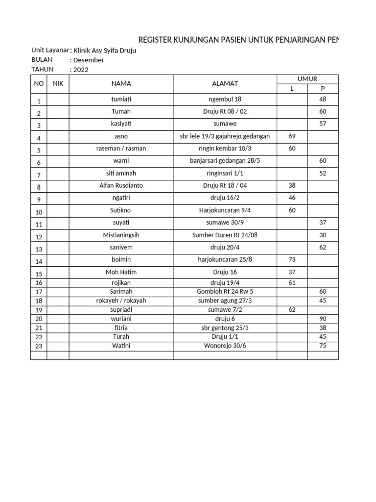 Register Kunjungan Pasien Untuk Penjaringan Penyakit Tidak Menular (PTM ...